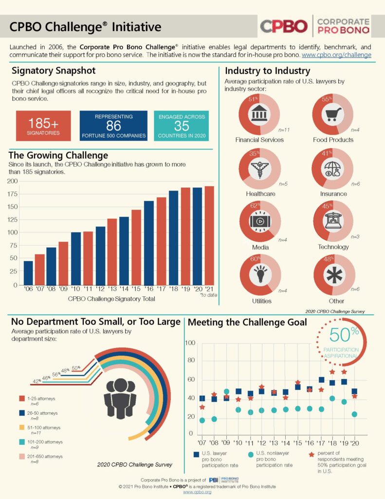 Infographics | Corporate Pro Bono