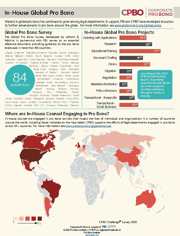 Infographics | Corporate Pro Bono