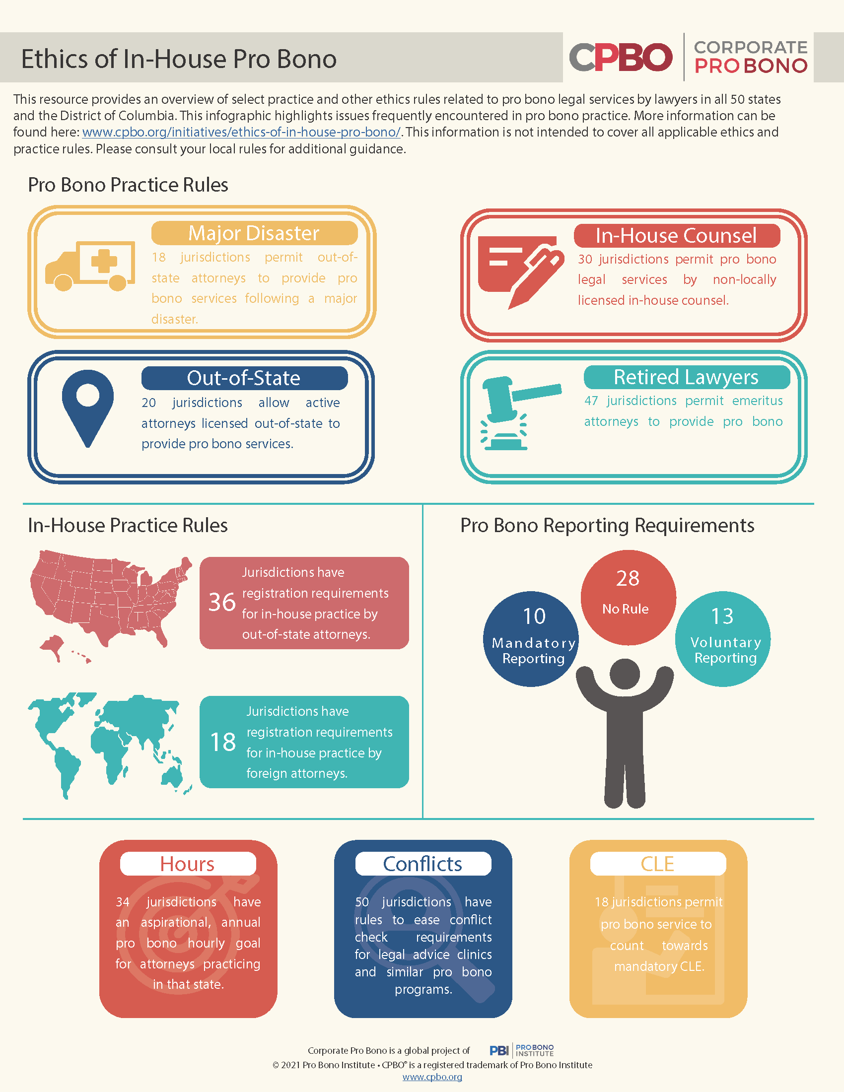 Infographics | Corporate Pro Bono