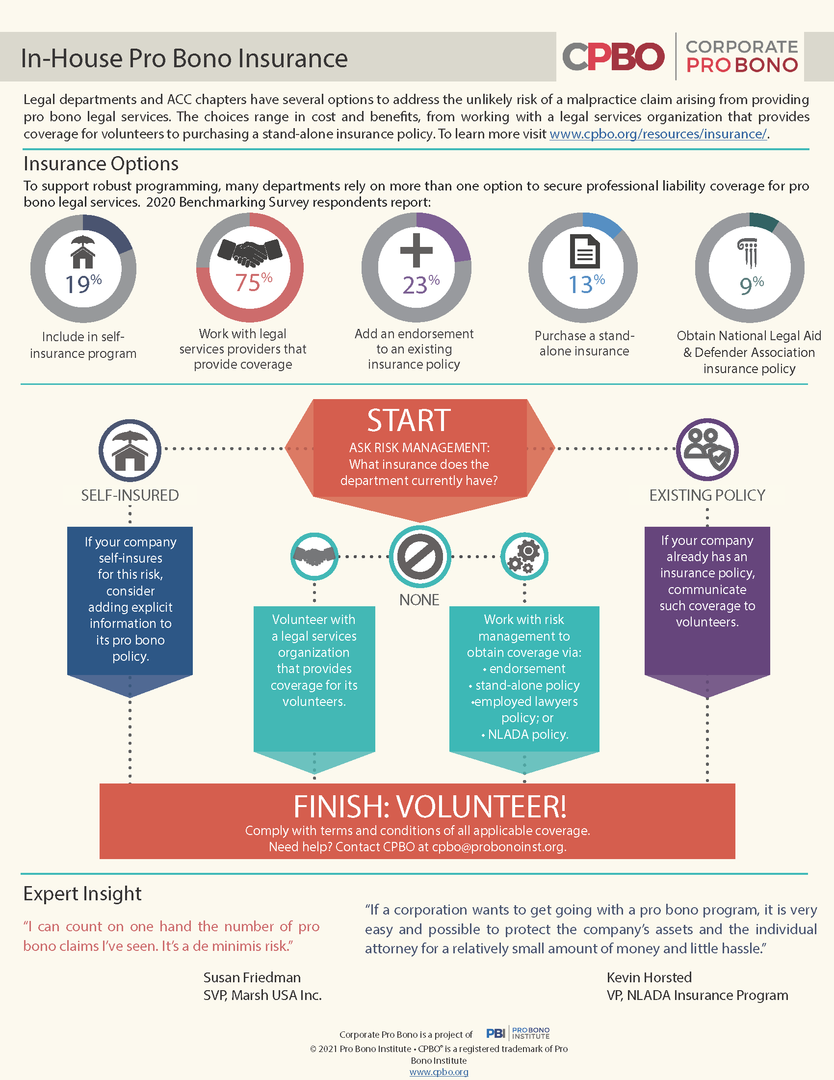 Infographics | Corporate Pro Bono