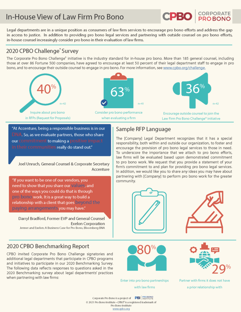 Infographics | Corporate Pro Bono